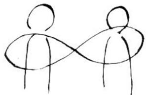 Gordon Communicatie Methode - Gordon Communicatie